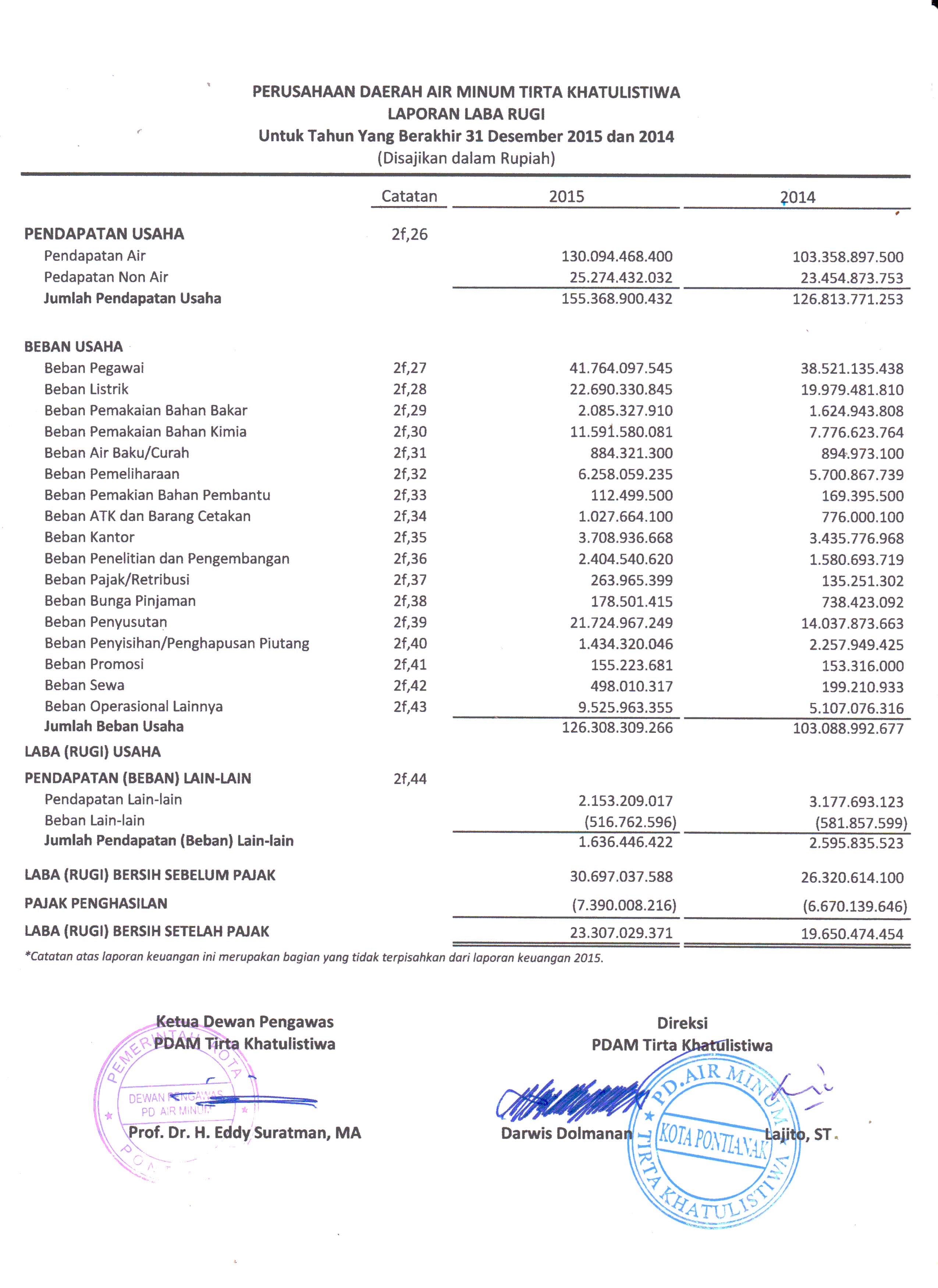 Contoh Laporan Laba Rugi Pdf - Riset Contoh Laporan Laba Rugi Pdf - Riset